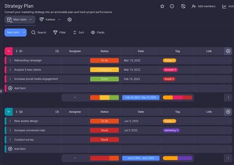 Most Important Project KPIs How To Track Them