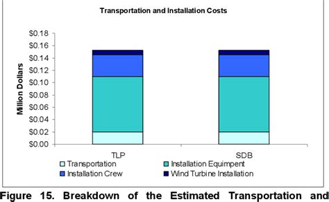 Figure 1 From Coupled Dynamic Modeling Of Floating Wind Turbine Systems Semantic Scholar