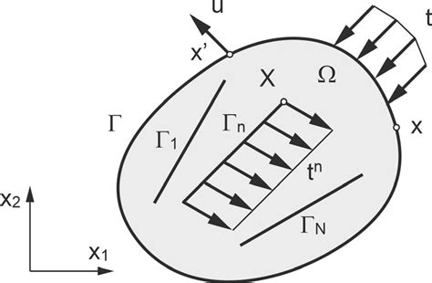 Composite Reinforced By Thin Rigid Fibres Download Scientific Diagram