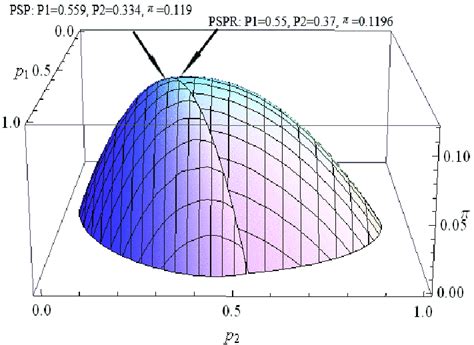The Result Of Matching Condition Download Scientific Diagram