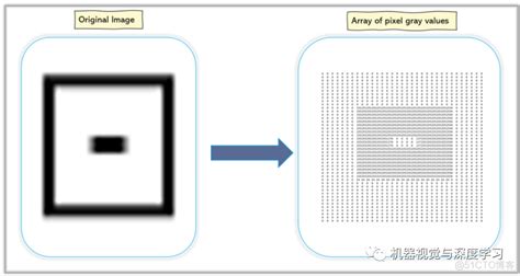 图像处理库对比——opencv 与 Pilcolor Space的技术博客51cto博客 图像处理库对比——opencv 与 Pilcolor Space的技术博客51cto博客