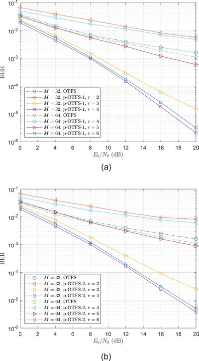 Simulation Results With Different Values Of R A The Partial Csi Download Scientific Diagram