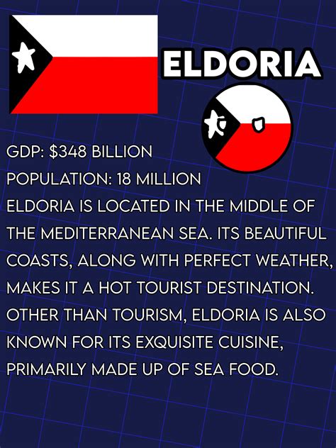 Fun Game I Created Rjacksucksatgeography