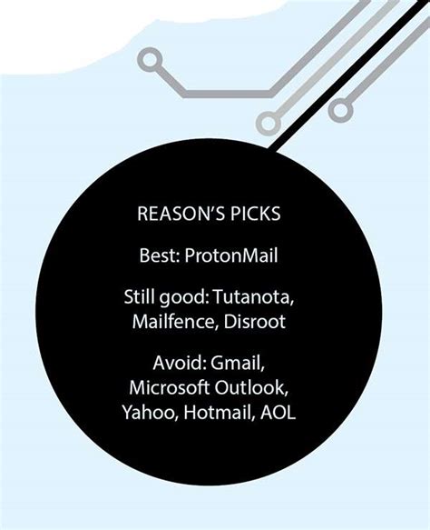 Personal Encryption 101