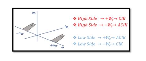 How Does The Image Rejection Receiver Work Rahsoft