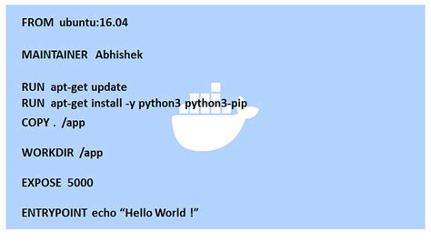 Dockerfile — Sample Docker File For Image Creation By Abhishek Pandey Medium