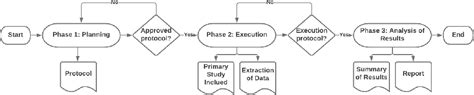 Figure 1 From Anomalous Sound Detection With Machine Learning A