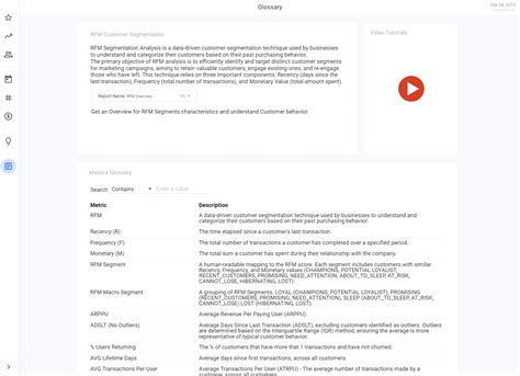 RFM Customer Segmentation BigQuery LookerStudio JustDataPlease