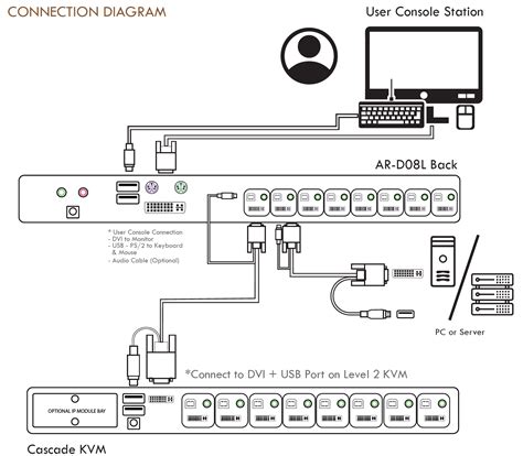 AR D L Port USB DVI Rackmount KVM Switch ANGUSTOS