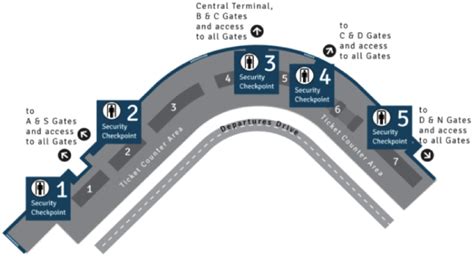 The Frequent Travelers Guide To Sea Tac Airport
