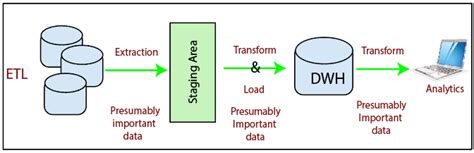etl vs elt 9 critical differences learn hevo