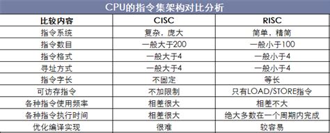 2019年中国cpu行业发展现状及需求前景分析，国产cpu市场大有可为「图」华经情报网华经产业研究院