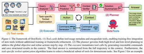 Stanford Researchers Introduce Octotools A Training Free Open Source
