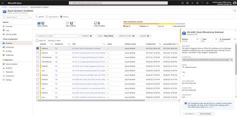 Azure Sentinel Incidents And Kpi Dashboards Managed Sentinel