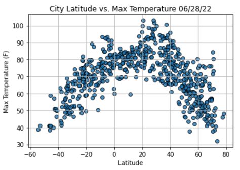 GitHub CelineWW Plan My Trip APIs Use The OpenWeatherMap API To