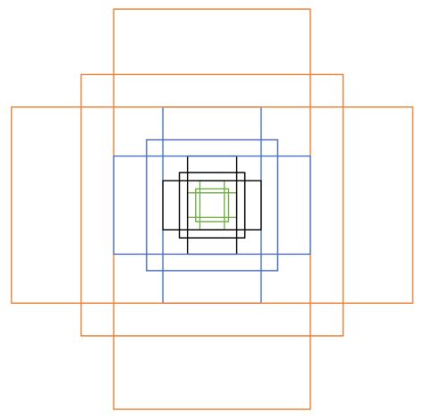 Weed Detection By Faster Rcnn Model An Enhanced Anchor Box Approach