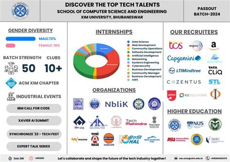 Siba Prasad Pattnaik Posted On Linkedin