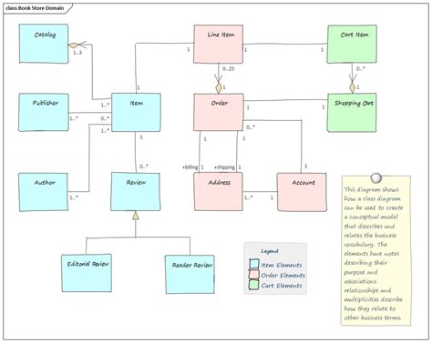 概念建模 enterprise architect 用户指南