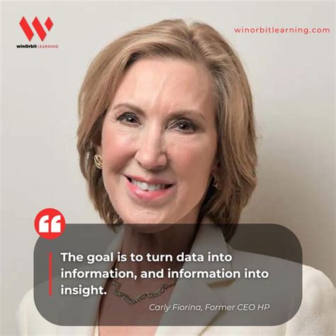 Winorbit Learning On Linkedin Datascience Machinelearning Python