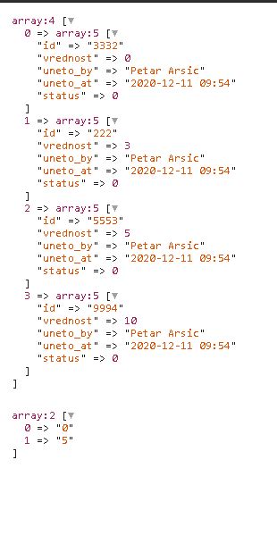 Laravel How To Insert Specific Clicked Checkboxes If Else Statement