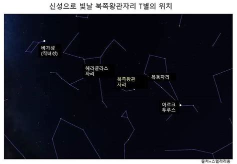 80년 만에 터지는 우주 시한폭탄‘신성 폭발 우주쇼 예고