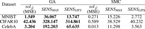 three worst case robustness metrics estimated by our ga and smc