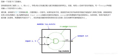 Verilog编程在线练习verilog在线测试 Csdn博客