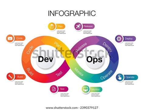 Infinity Shape Infographic Template Devops Business Stock Vector Royalty Free 2390379127