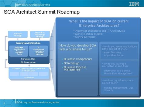 Ibm Soa Architect Summit Business Architecture Architecting Soa