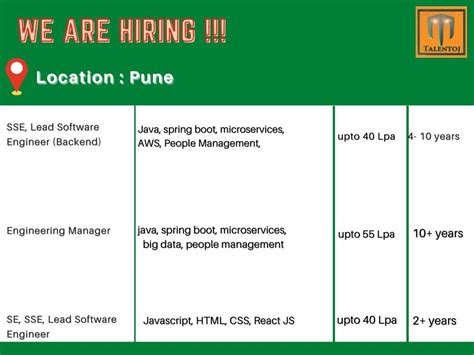 Talentoj On Linkedin Pune Hybrid Backend Devopsengineer Designer Product Like Comment