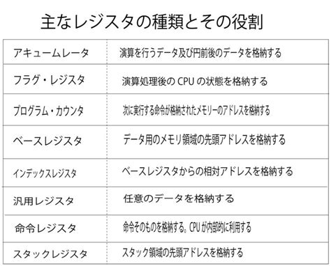 Relationship Between Cpu And Program Device Configuration