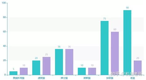 可视化入门 pyecharts全局配置项详解 知乎