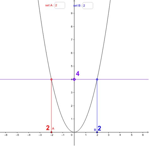 Parabola Calculator Geogebra