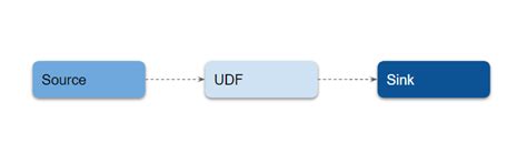 joins and cycles numaflow data streaming processing platform on