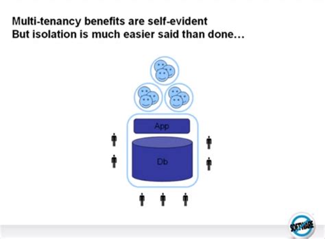 Beyond PLM Product Lifecycle Management Blog Cloud PLM What Do You Need To Know About
