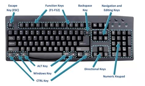 Shortcut Key Of Keyboard