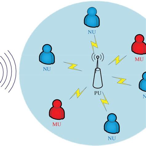 Cooperative Spectrum Sensing In The Presence Of Malicious Users Download Scientific Diagram