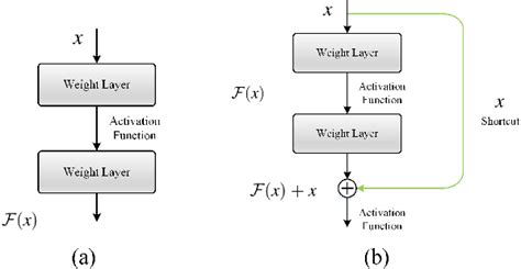 Figure 10 From A Novel Residual Gated Recurrent Unit Framework For Runoff Forecasting Semantic