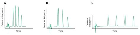 Hplc Troubleshooting Guide Hplc Troubleshooting Guide