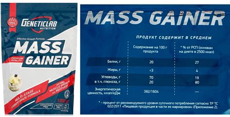 Лучший гейнер для набора массы рейтинг ТОП 10