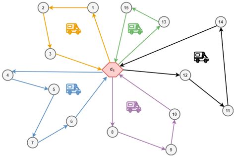Processes Free Full Text Fitness Landscape Analysis And Edge Weighting Based Optimization Of
