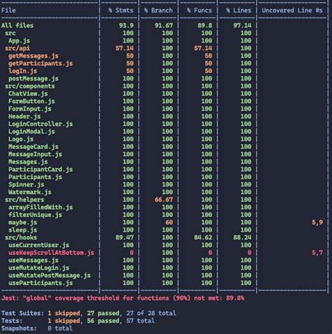 React Testing Library ¿cómo Testear Componentes Con Y Sin Hooks