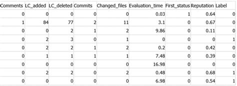 python 3 x how to prevent from getting an error of an array of 0 sample shape n 0 while