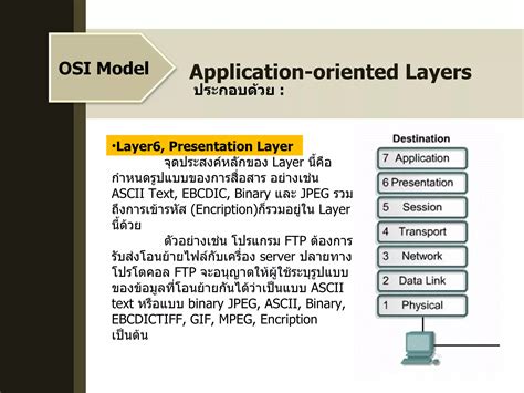 Osi Model Ppt