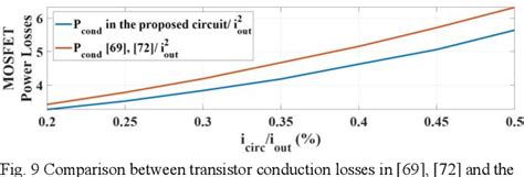 Figure 9 From Dynamic Power Management In Modular Reconfigurable Battery Systems With Energy And