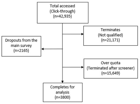 Vaccines Free Full Text Knowledge Attitudes And Practices Toward
