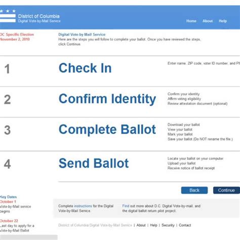 PDF E Voting Evaluation Report