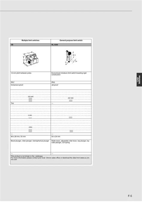 Omron Limit Switch 240 Vac At ₹ 650 In Hyderabad Id 2851740064088
