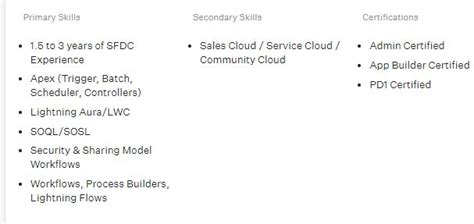 Himmatlal Parmar On Linkedin Opportunity Salesforce Developer