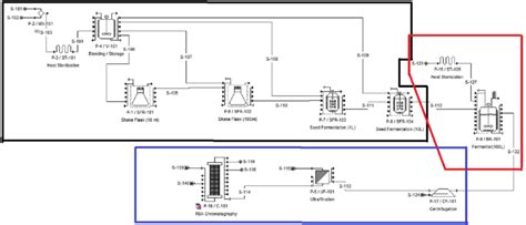 Process Flowsheet Of The Lipase Production And Purification Unit First Download Scientific